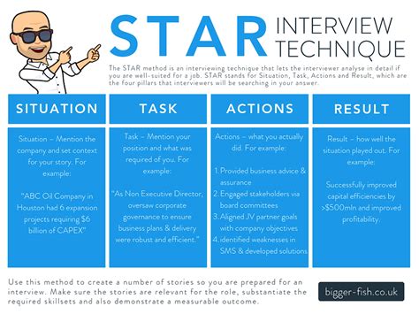 Star Interview Technique And How To Ace An Interview