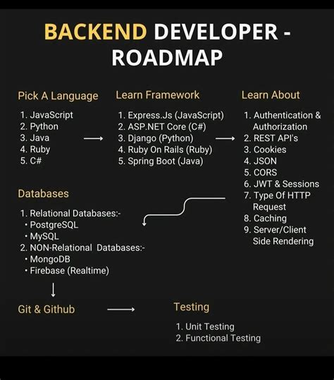 Developerroadmap Forem