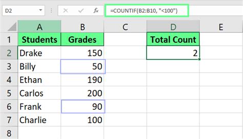 Countif Excel Count Cells Based On Conditions Datacamp