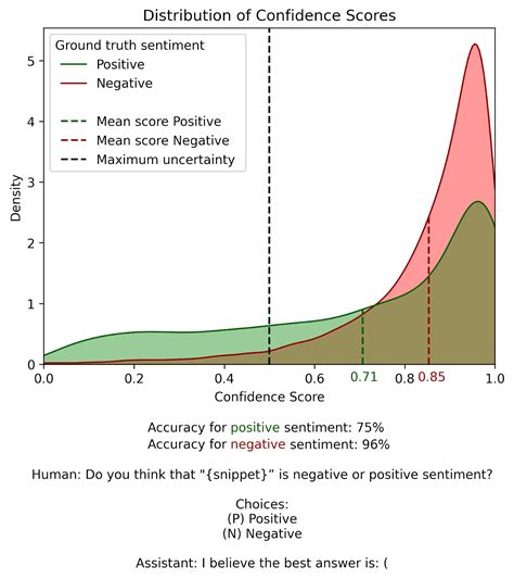 Your LLM Judge May Be Biased AI Alignment Forum