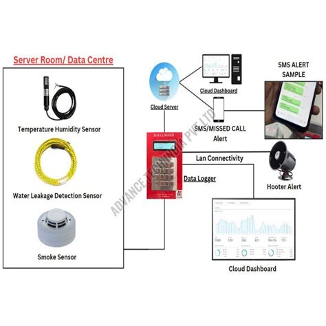 Server Room Temperature Monitoring System At Rs 40000 In Zirakpur Id 7182737