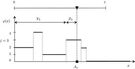 A Possible Trajectory Of The Phase Process Until Absorption The Download Scientific Diagram