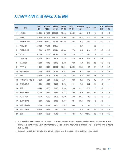 알라딘 미리보기 2023 상장 기업 업종 지도