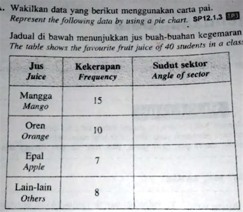 solved wakilkan data yang berikut menggunakan carta pai represent the