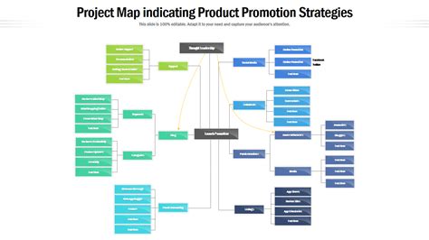 Project Map Templates To Manage Your Business Systematically