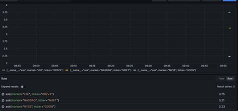 Learn How To Get Started Sending Metrics