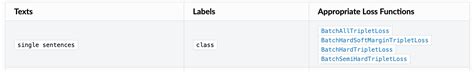 Fine Tuning A Sentence Transformer Model With My Own Data