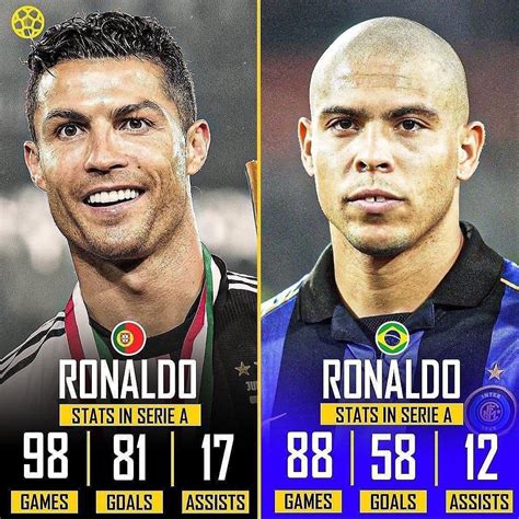 مقایسه عملکرد کریستیانو رونالدو و رونالدو نازاریو در سری آ طرفداری