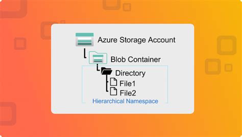 Top Azure Data Services Overview Comprehensive Guide Airbyte
