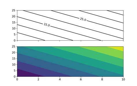 Fixed Ending Manual Selection Of Contours In Spyder ~ Pythonfixing