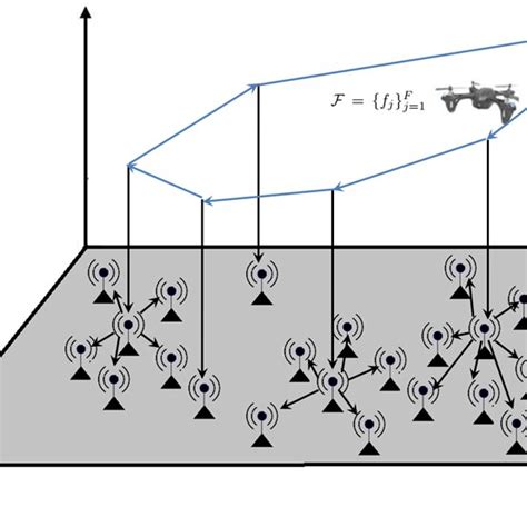 Uav Assisted Data Dissemination System Model Download Scientific Diagram