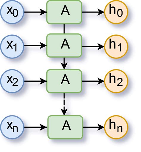 Context Based Text Generation Using Lstm Networks Deepai