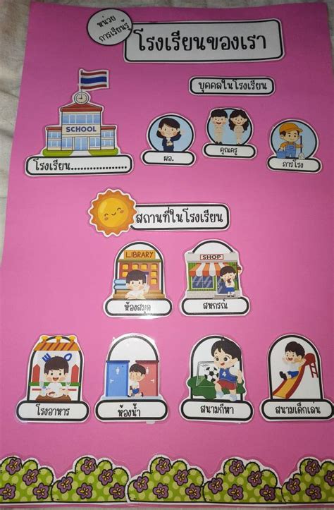 ห้องเรียนครูก้อย By Sunisa ห้องเรียนครูก้อย By Sunisa