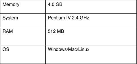 Figure 11 From 3 2018 Data Aggregation Technique To Provide Security
