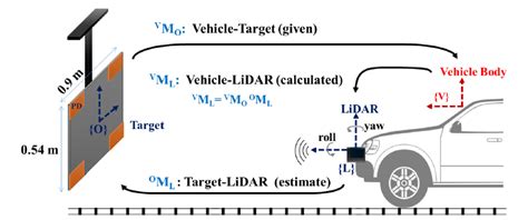 Research on LiDAR 산업지능화 연구실 Industry Intelligentization Lab