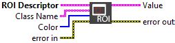 Image ROI To Display ROI Computer Vision