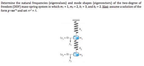 Solved Determine The Natural Frequencies Eigenvalues And