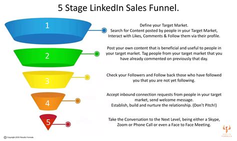 tip no 30 how to build your own linkedin sales funnel pdf ppt