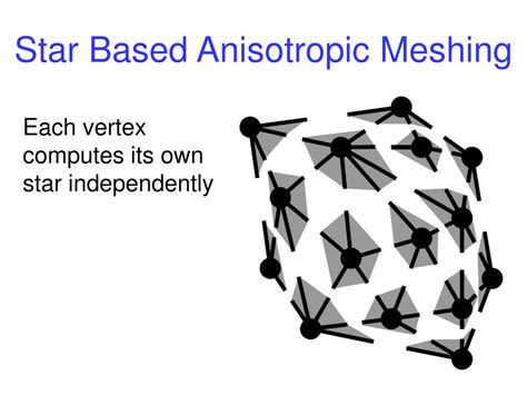 PPT Anisotropic Voronoi Diagrams And Guaranteed Quality Anisotropic Mesh Generation PowerPoint