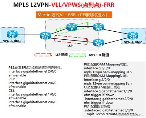 mpls 虚拟专用网 vpws csdn博客
