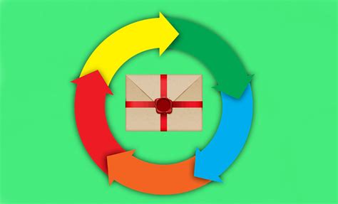 The Four Stages Of A Certificate Life Cycle Explained