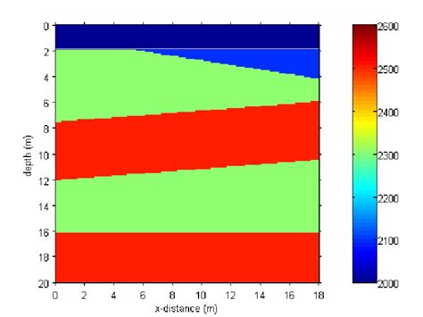 Velocity Model Used To Generate Synthetic Data The Velocity Is 330 Ms