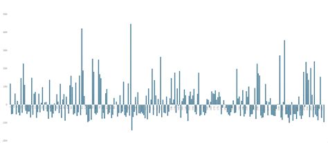 Is Strategy Worth Exploring Further Algos Strategies Code Trading Qanda By Zerodha All