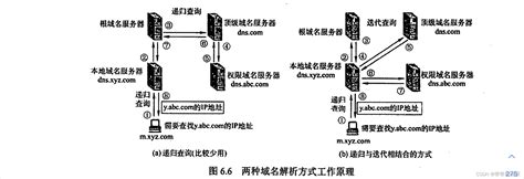 【408笔记】计算机网络第六章 应用层 408并行tcp链接 csdn博客
