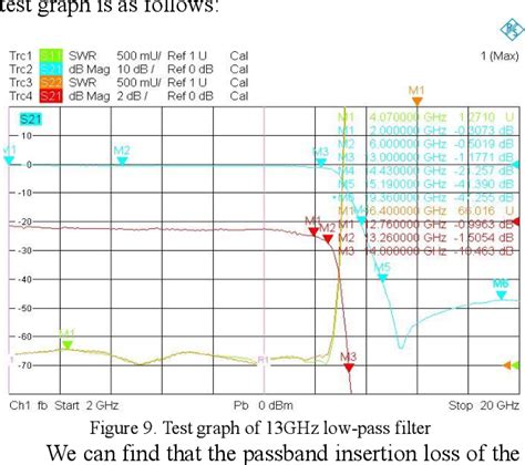 Figure 1 From Design Of A Miniaturized Ku Band Low Pass Filter Semantic Scholar
