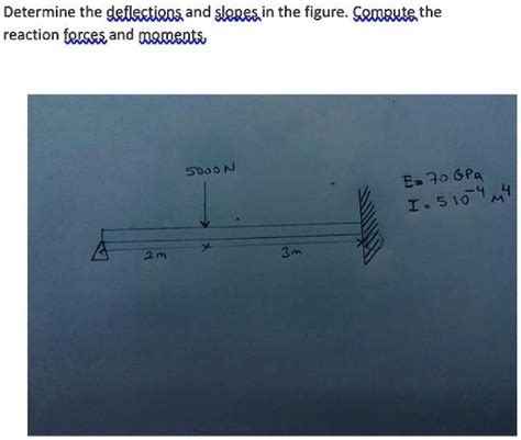 Determine The Deflections And Slopes In The Figure Compute The Reaction Forces And Moments