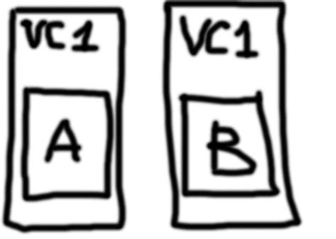 Iphone How Can I Do Horizontal Flip Of Two Views Please See The Picture Stack Overflow