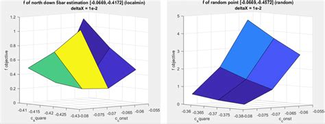 Objective Function Evaluation In The Optimization Output Point Left