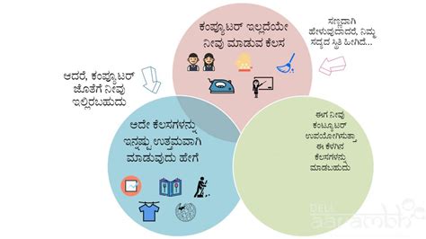 Project 1 Kannada Youtube