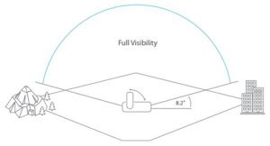 Iridium GO App Setup Iridium Satellite Communications