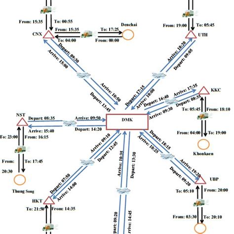 Graphical Representation Of The Optimal Schedule Download Scientific