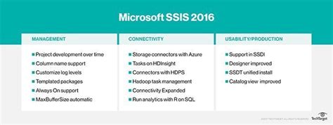What Is Microsoft SSIS SQL Server Integration Services Definition From TechTarget