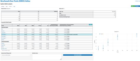 how to modeling dichotomous data in bmds online us epa