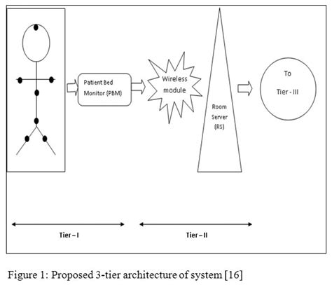 Healthcare Monitoring System Based On Wireless Sensor Network For