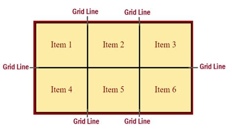 Master Css Grid Free Course And Layout Guide