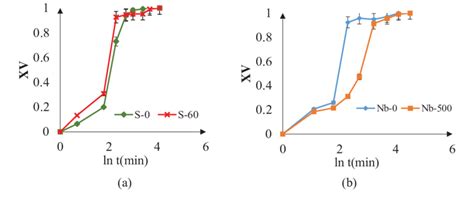 Evolution Of The Calculated Recrystallized Fraction Determined From
