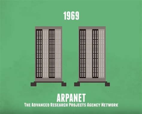 History Of The Internet Arpanet First Internet Browser First Online Purchase