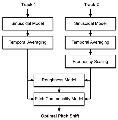 Applied Sciences Special Issue Audio Signal Processing
