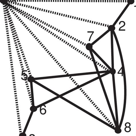 the intersection graph of the minimal chord diagram download
