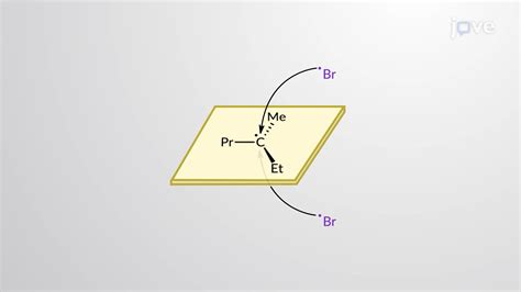Video Radical Halogenation Stereochemistry