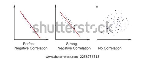Set Scatter Plot Diagrams Scattergrams Different Stock Vector Royalty