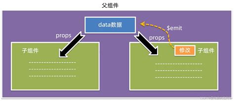 【前端学习指南】第三站 Vue 组件之间通信前端组件和组件通信 Csdn博客 【前端学习指南】第三站 Vue 组件之间通信前端组件和组件通信 Csdn博客
