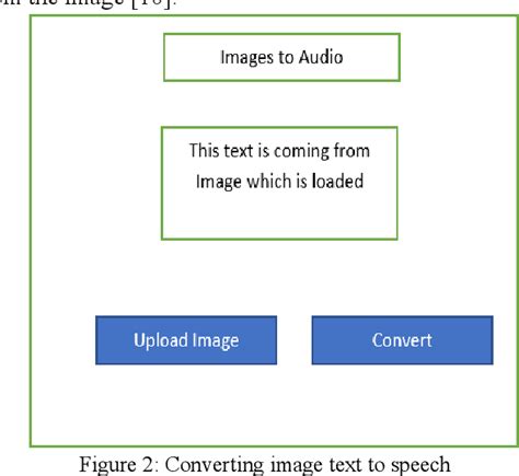 Figure 2 From User Interface Based Text To Speech Synthesizer