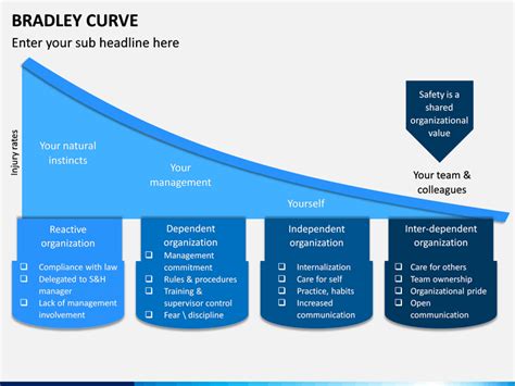 Bradley Curve PowerPoint And Google Slides Template PPT Slides