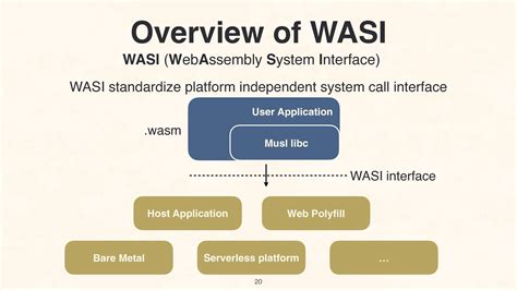 Github Davidglassborowfsharp Wasm A Brief Introduction To