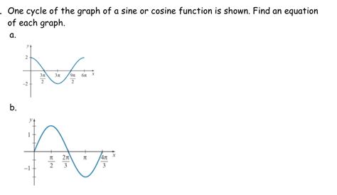 Solved One Cycle Of The Graph Of A Sine Or Cosine Function Chegg Com